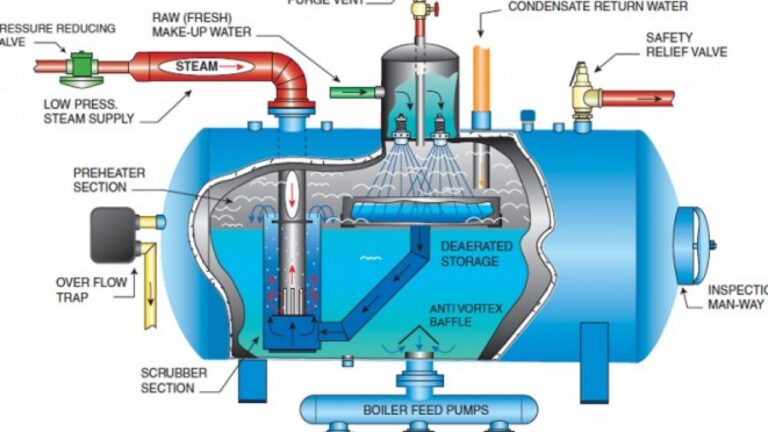 Boiler Water Treatment Chemicals – Hydrochem Uk